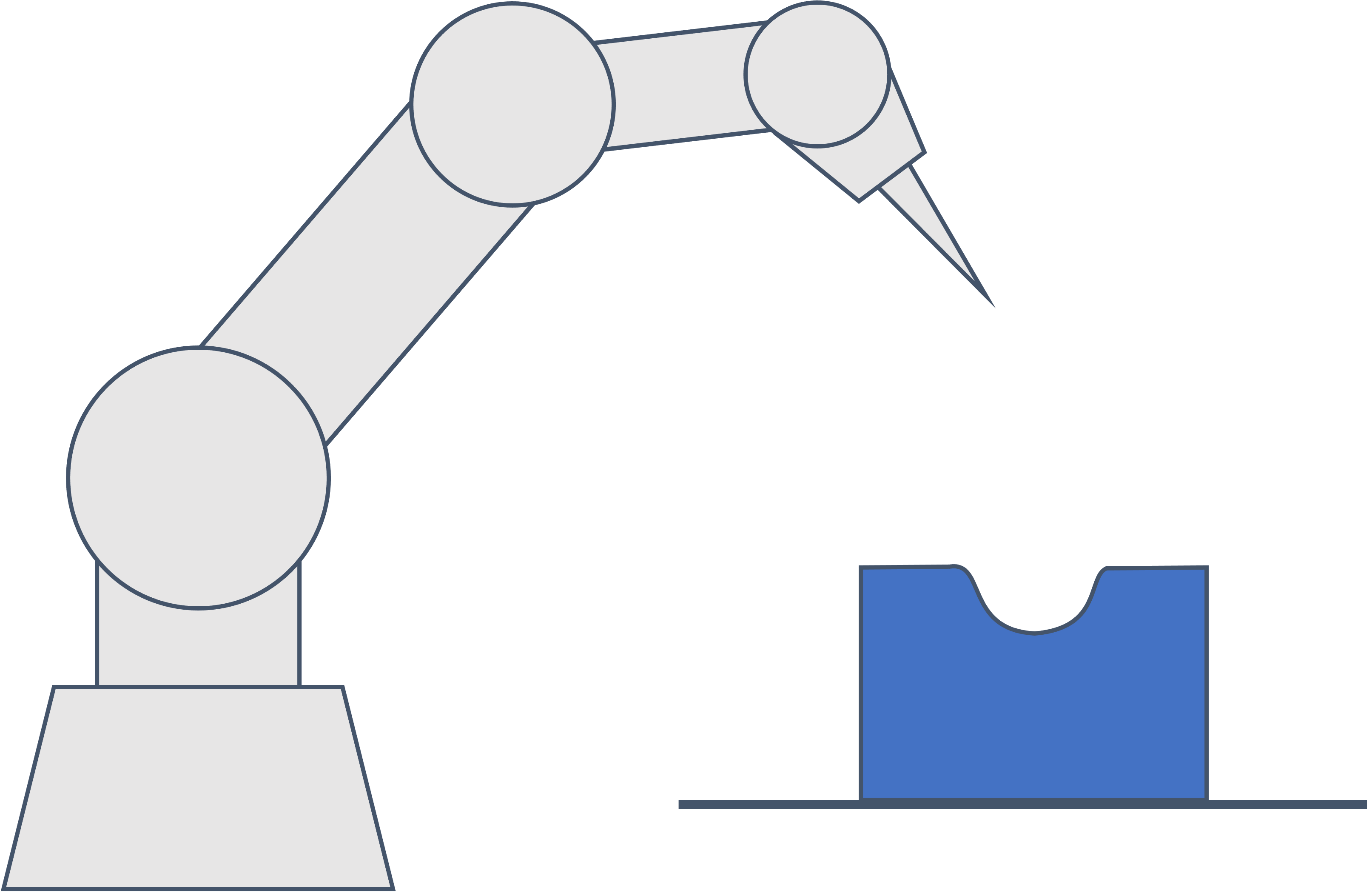 ロボットの分類